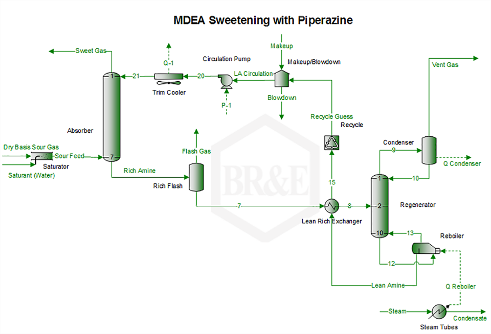 ProMax® Capabilities